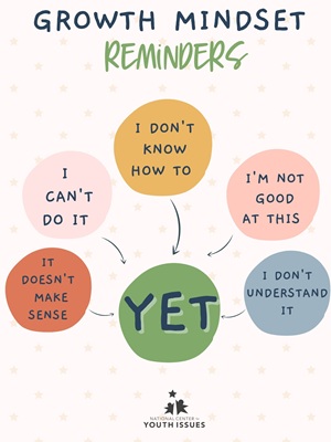 Growth Mindset Reminders Poster
