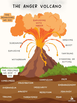 The Anger Volcano Poster - NCYI Shop