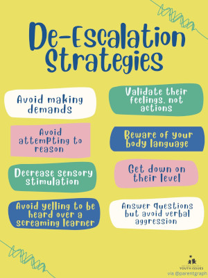 De-Escalation Strategies Poster - NCYI Shop